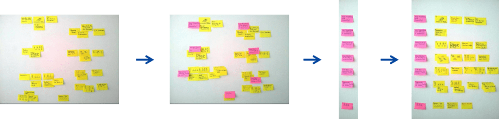 How to Draft Your Presentation – Thesis Guide